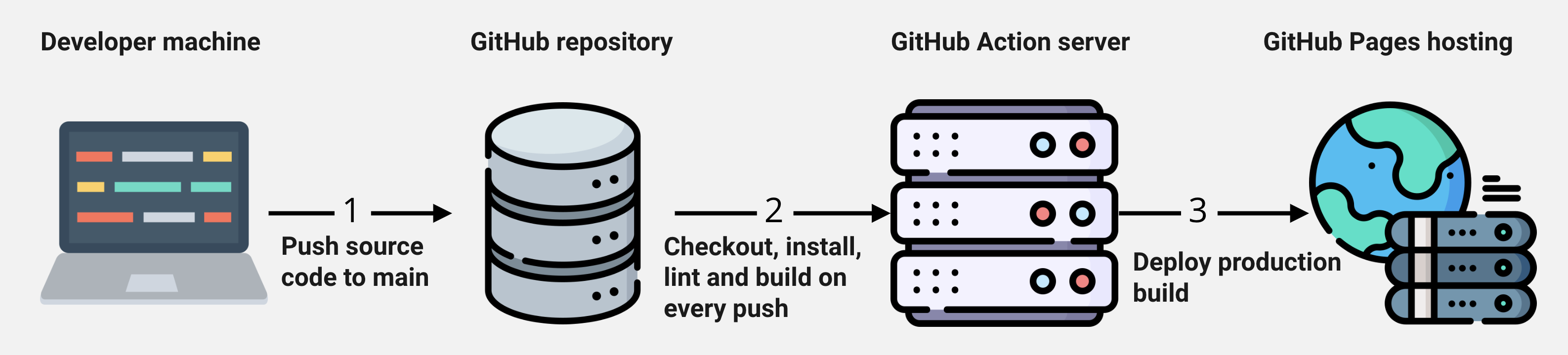 Vanilla App Template | React-tutorial